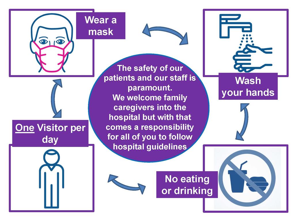 Pembroke - Patients and Visitors
